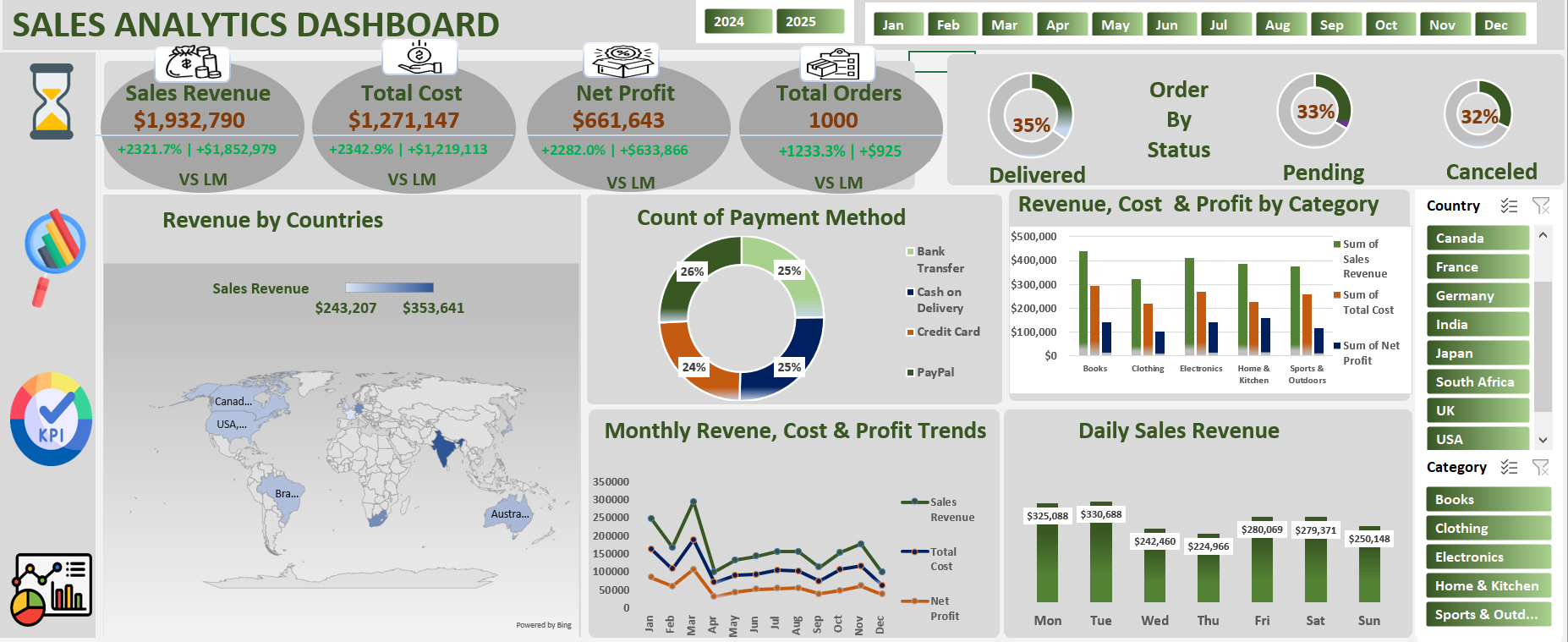 Eucharia Chibuike Portfolio